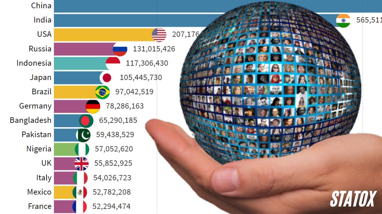 Population mondiale par pays : 10 chiffres clés à connaître en 2025